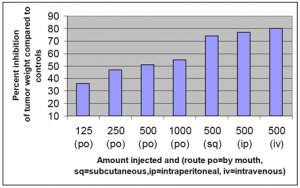Aeskulap-CA-Statin (ACAS) - Pfeifer Protocol